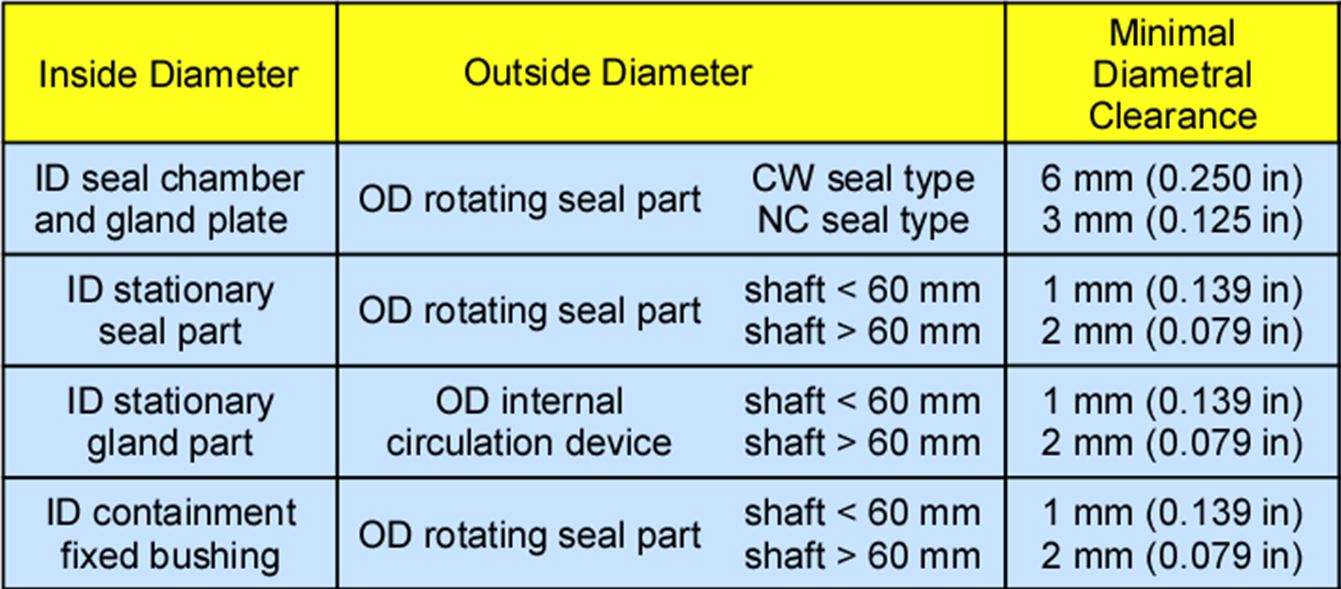 4th Edition Seal FAQs 4th Edition Seal FAQs