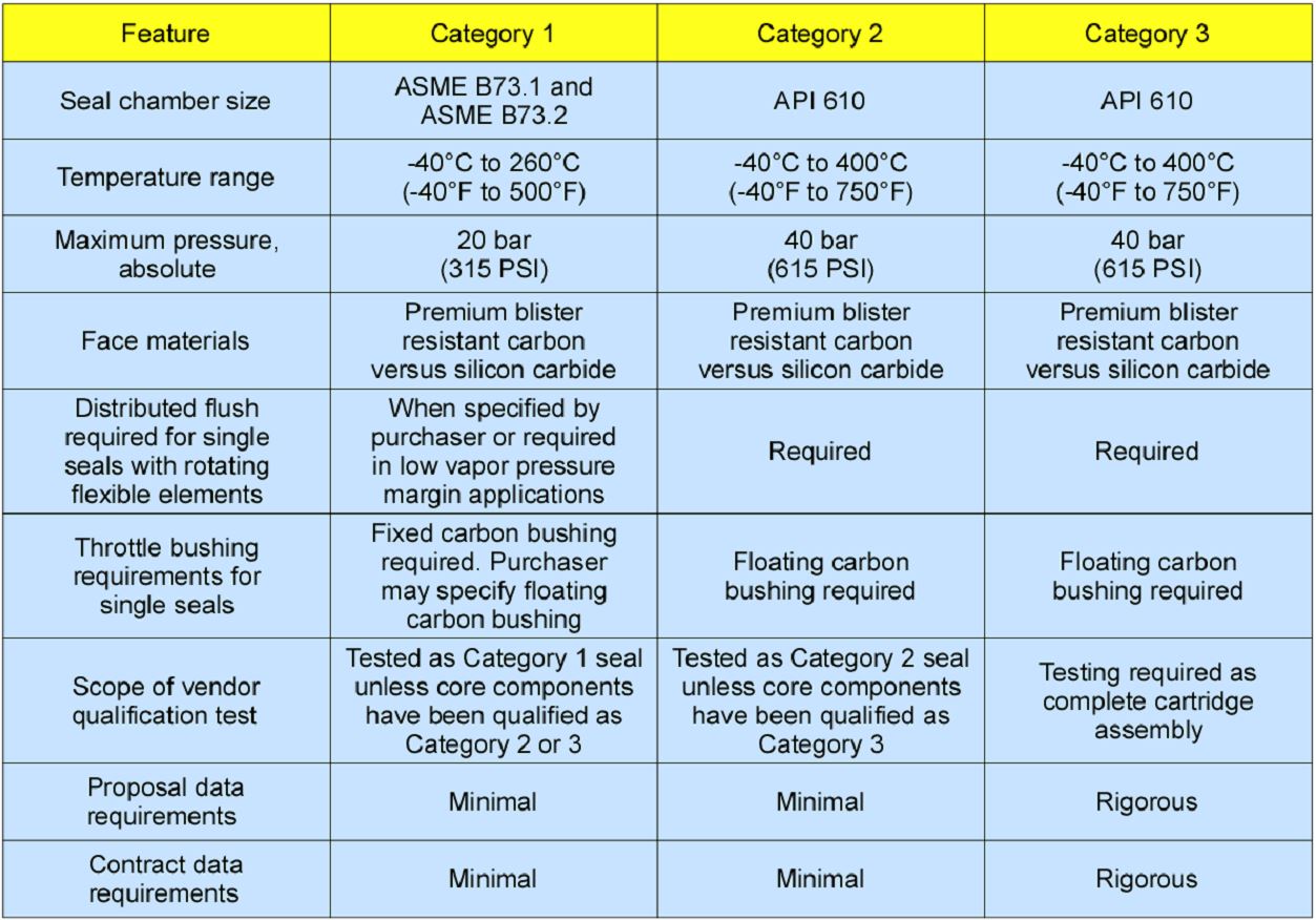 4th Edition Seal FAQs 4th Edition Seal FAQs