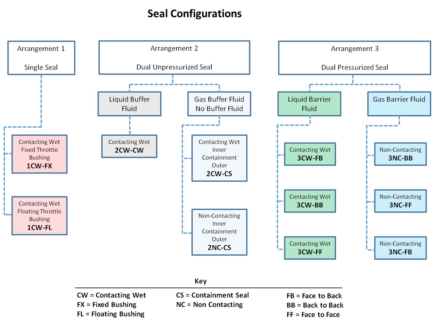 4th Edition Seal FAQs 4th Edition Seal FAQs