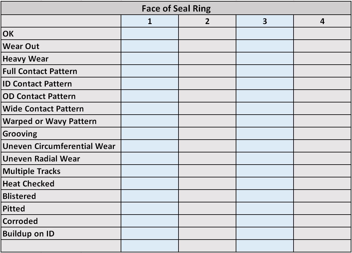 Mechanical Seal Face Failure Analysis At Tyler Wearne Blog Mechanical Seal Face Failure Analysis At Tyler Wearne Blog